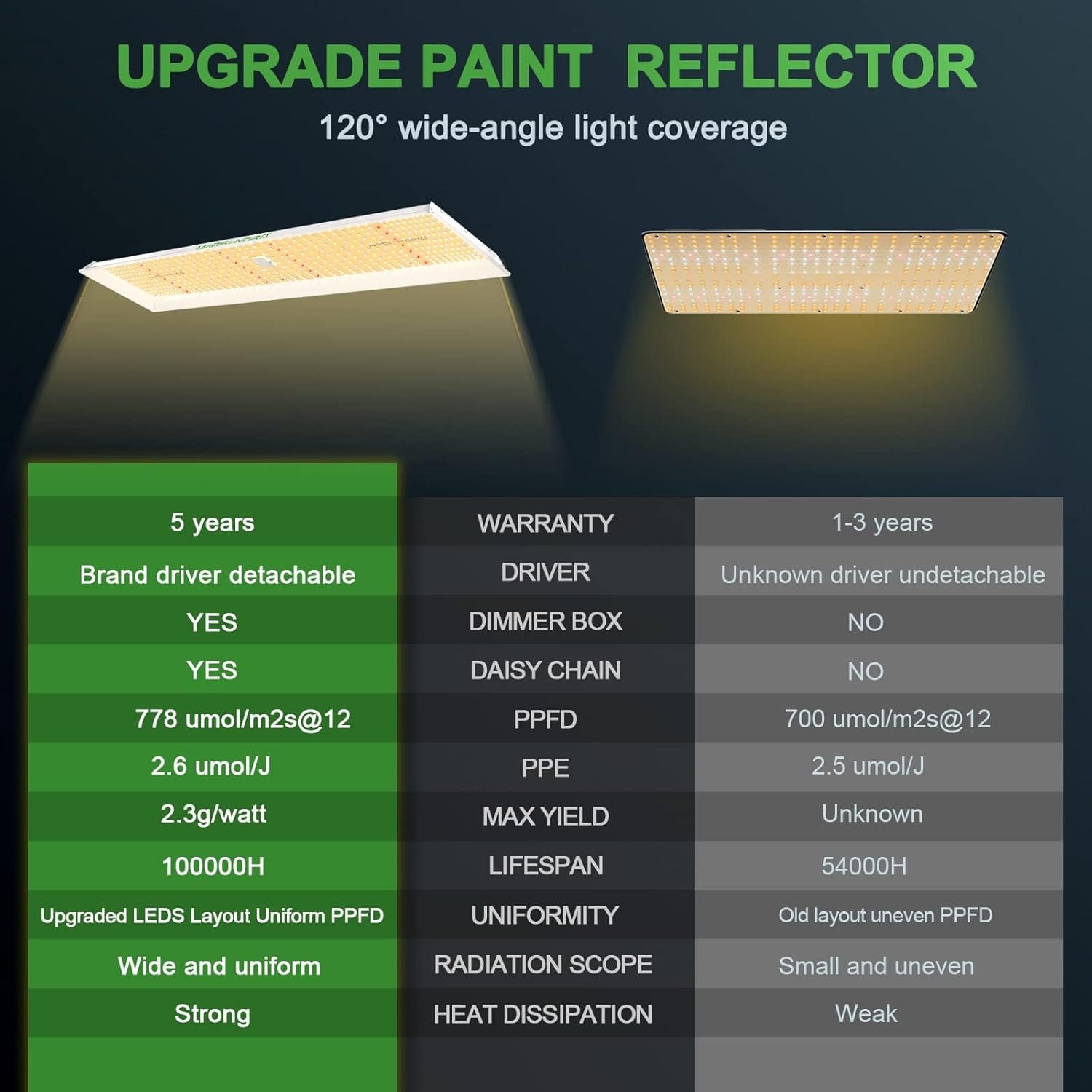 Mars Hydro TSL 2000 Review (2025): Best LED Grow Light?