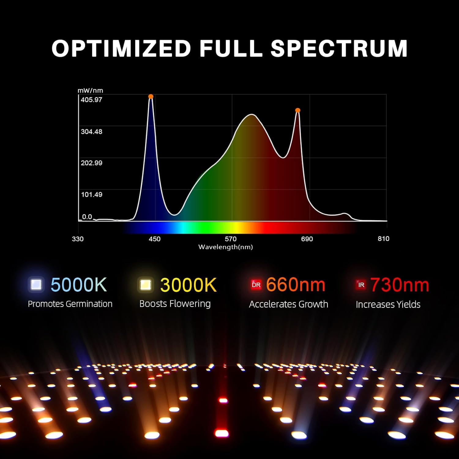Spider Farmer SF4000 LED Grow Light Review (2025)